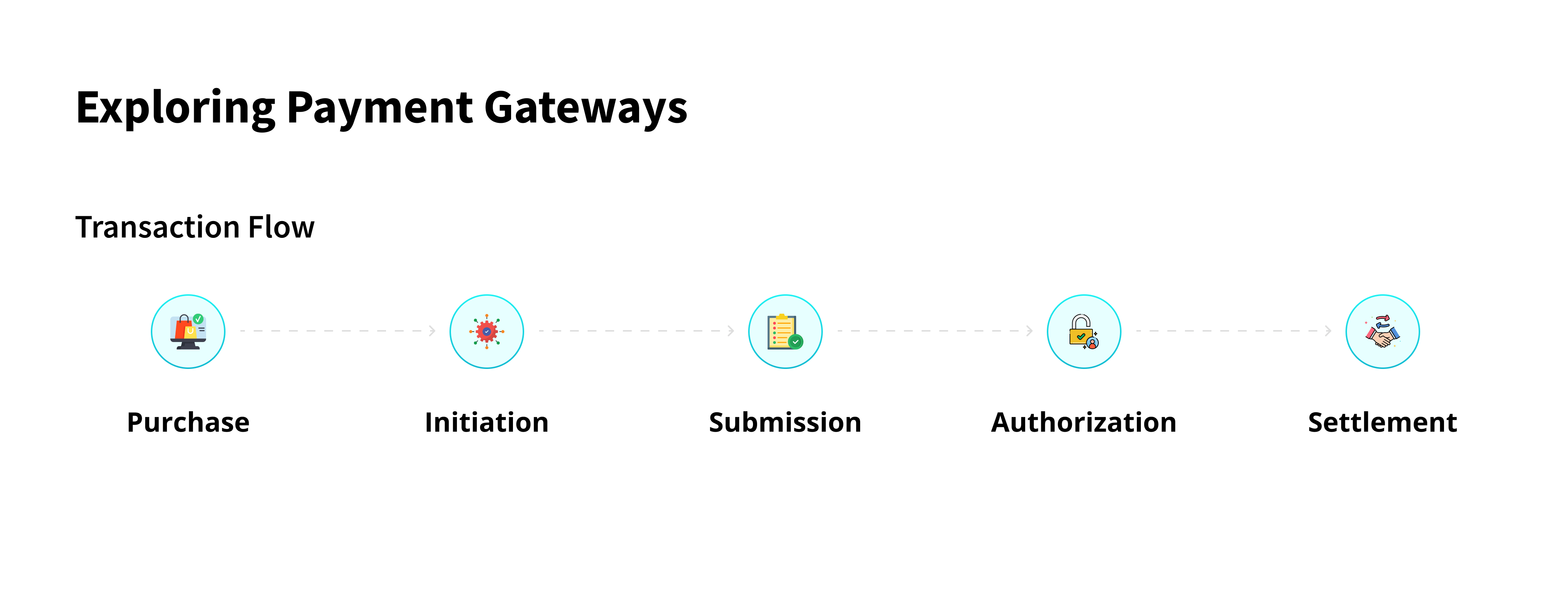 Payment Gateway Vs. Payment Processor Vs. Payment Orchestration: What's the Difference?